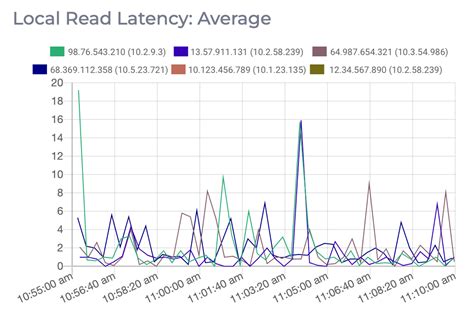 Synthetic Transactions Instaclustr