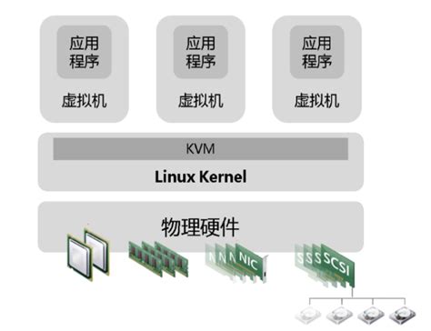 云计算和虚拟化 云社区 华为云