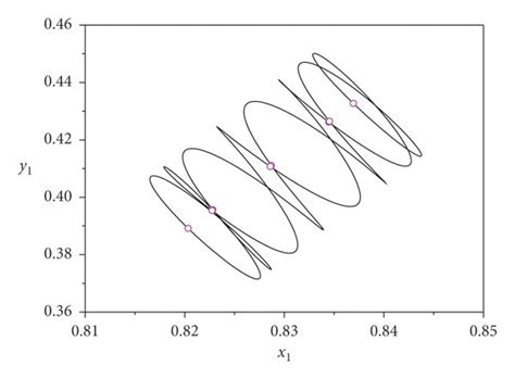 ω 1 20 And η 0 125 A Displacement Response B Frequency