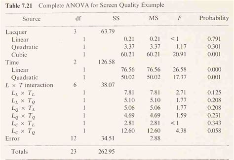 solved orthogonal polynomials complete anova in jmp jmp user community