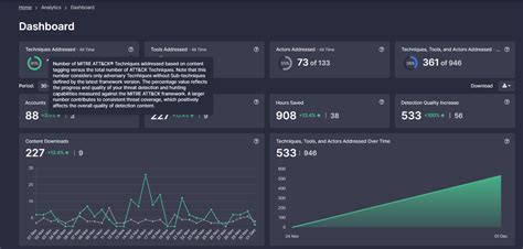 Soc Prime Platform Now Supports The Mitre Attandck® Framework V12 Soc Prime
