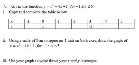 Solved b. ﻿Given the function y=x2-4x+1 ﻿for -1≤x≤5i. ﻿Copy | Chegg.com