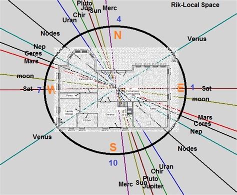 Astrology Astrology Of Local Space