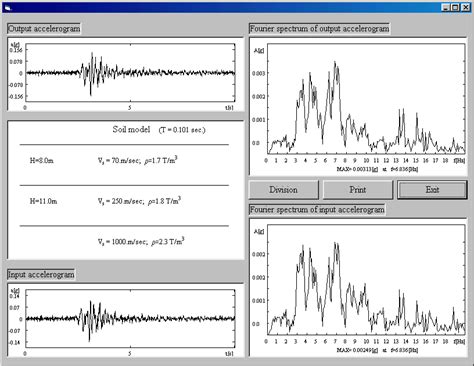 Plot 16 I7 Non Linear Calculation Without Absorption Download