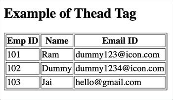 HTML THEAD Tag THEAD Tag In HTML