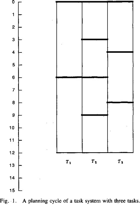 Figure 1 From Modeling Of Concurrent Task Execution In A Distributed