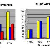 Performances Comparison Between Standard And SLAC AMS Download Scientific Diagram