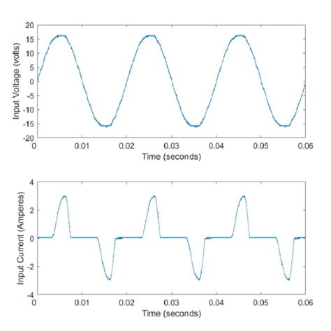 Input Voltage And Input Current Of The First Case Download Scientific