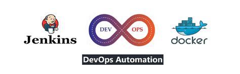 devops automation using jenkins and docker