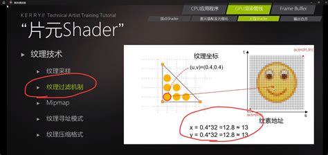 渲染管线概述 csdn博客