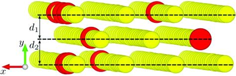 Dopant Concentration Effects On Si 1 X 1 X Ge X X