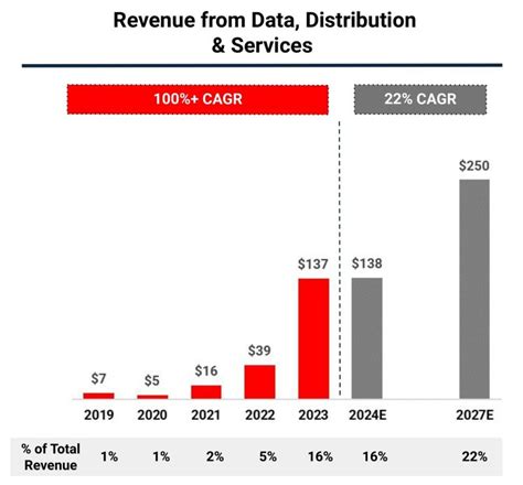 Manik Patil On Linkedin Ai Ai Datamonetization Digitaltransformation Mindfulcio