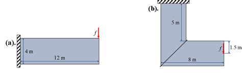 Figure From Dynamically Configured Physics Informed Neural Network In Topology Optimization