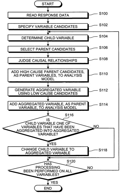 Method Program Product And Apparatus For Generating Analysis Model