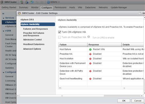 Starwind Virtual San® For Vsphere 2 Node Hyperconverged Scenario With