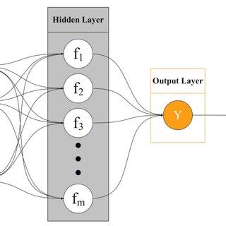 An Example Of A Neural Network Download Scientific Diagram