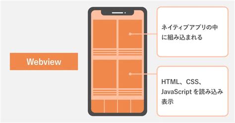 Webviewウェブビューとは？androidシステムの不具合・ネイティブアプリとの違いも解説【2023年最新】 集客dx相談室 Bygmo