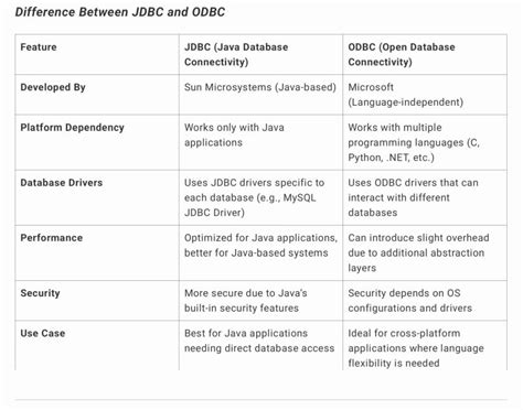 md sarfaraz hussain on linkedin jdbc vs odbc understanding database