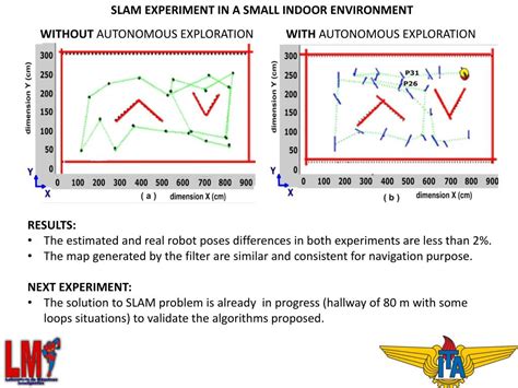 Ppt Solving The Indoor Slam Problem For A Low Cost Robot Using