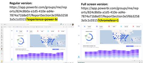 Victor Rivas 🥇 On Linkedin Powerbi Datavisualization Businessintelligence