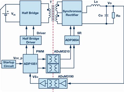 Isolation In Digital Power Supply—why And How Analog Devices Isolation In Digital Power Supply—why And How Analog Devices