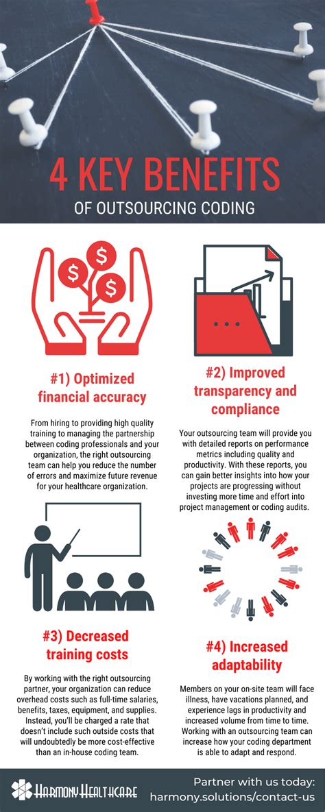 Infographic 4 Key Benefits Of Outsourcing Coding