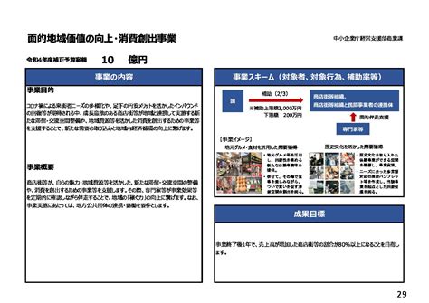 令和4年度第2次補正予算案「面的地域価値の向上・消費創出事業」について 愛媛県商工会連合会