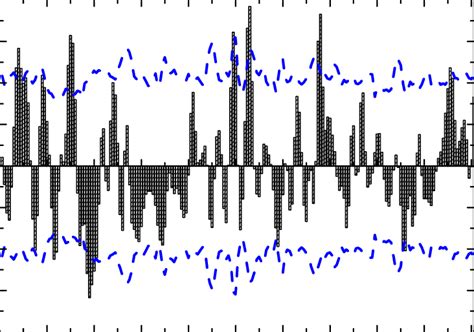 11 Surface Roughness Monitoring Typical Trend Of The Contributions To Download Scientific
