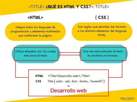Diferencia Entre Html Y Css Pediaexpertos