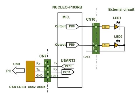 Switching Between Multiple Tasks Part STM And FreeRTOS Most Powerful Bible To Become An