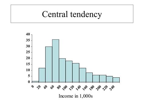 Ppt Descriptive Statistics Overview Powerpoint Presentation Free Download Id 1269513