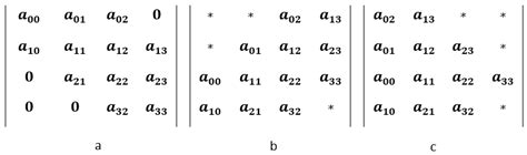 Algorithms Free Full Text Gpu Algorithms For Structured Sparse Matrix Multiplication With