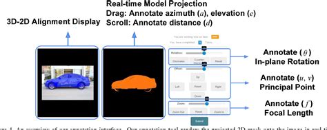 Figure 1 From Model Shapenet Annotation Interface Initial Pose 1 Human Pose Annotation Mask