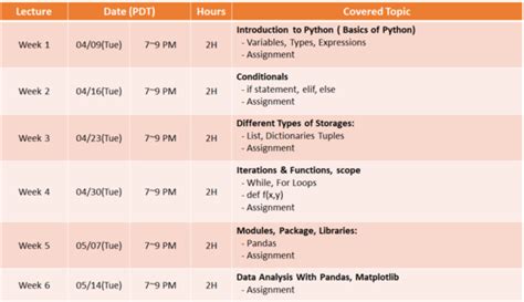 알림 Python With Ds 초급과정 강좌 엽니다 미주중앙일보