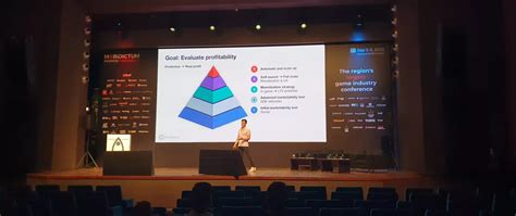 The Steps To Launching A Hyper Casual Game In Unity