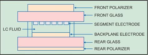 Designing With FPGAs Interfacing An LCD Part