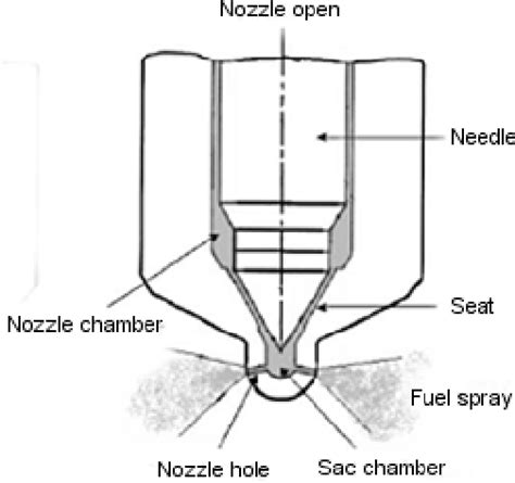 Figure 2 From Combustion Emissions Modeling And Testing Of Conventional Diesel Fuel Semantic