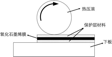 Preparation Method Of Large Area Reduced Graphene Oxide Membrane Eureka Patsnap