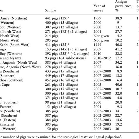 Brain Ct Scan Showing An Area Of Focal Hypodensity In The Right Download Scientific Diagram