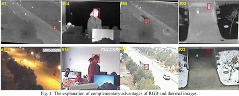 Figure 1 From An Rgb T Object Tracking Method For Solving Camera Motion Based On Correlation