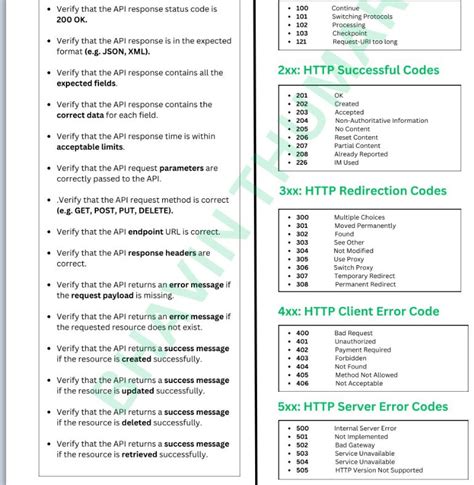 Dharti P On Linkedin Api Testing Codes