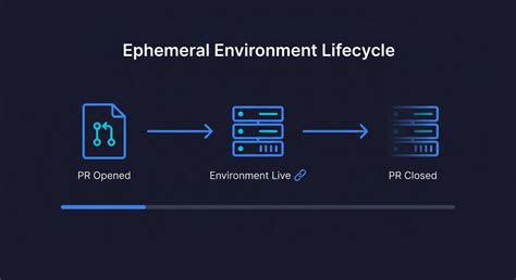 Ephemeral Environments What They Are And How To Build Them Autonoma