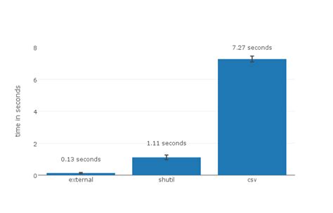 python add header to csv without loading csv stack overflow