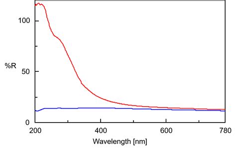 Principles Of Uvvis Spectroscopy 8 Integrating Sphere Jasco Global