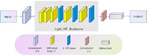 Figure 1 From A Finger Vein Liveness Detection System Based On Multi