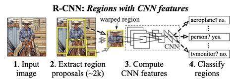 Object Detection Wjohn Github Io