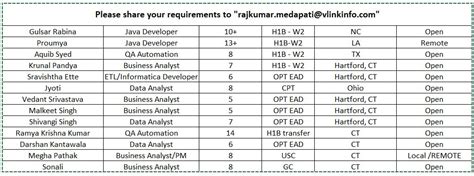 Hotlist C2copportunities Java Javadeveloper Javaprogramming