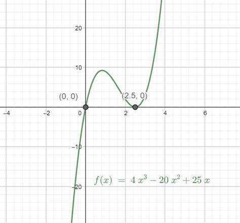 a find the zeros algebraically b use a graphing utility quizlet