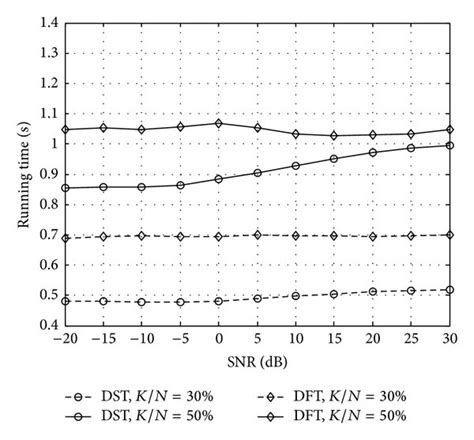 Running Time Of Individual Satellite Detector For Different Compressive Download Scientific