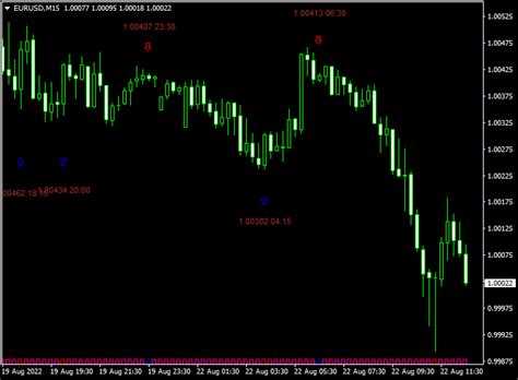 Stochastic Arrow Forex Signals Indicator For Mt4